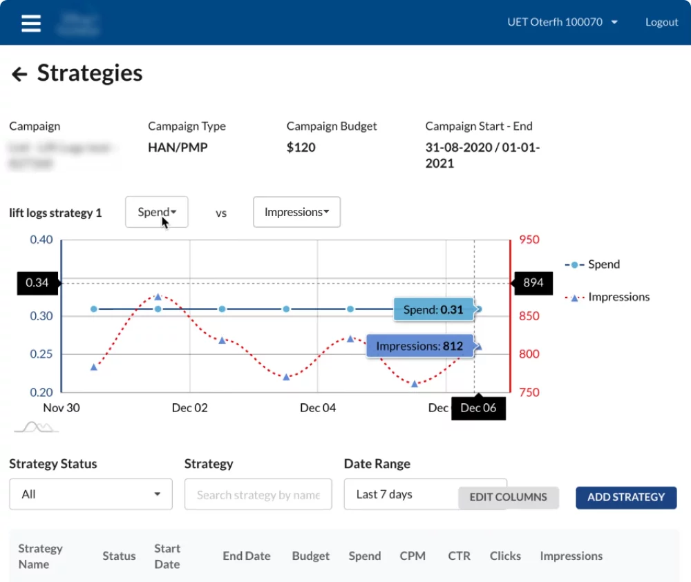 Custom Development of an Ad Management System | Geomotiv